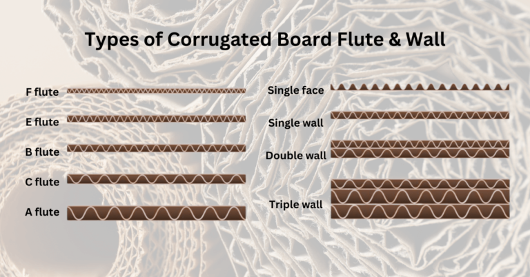 Corrugated Cardboard & Fluted Sheets Products Supplier in Malaysia